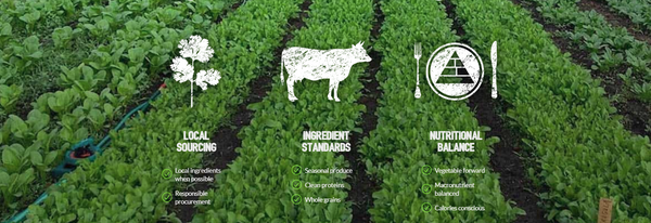 716 Fresh | Buffalo, NY Meal Prep | Locally Grown, Freshly Prepared